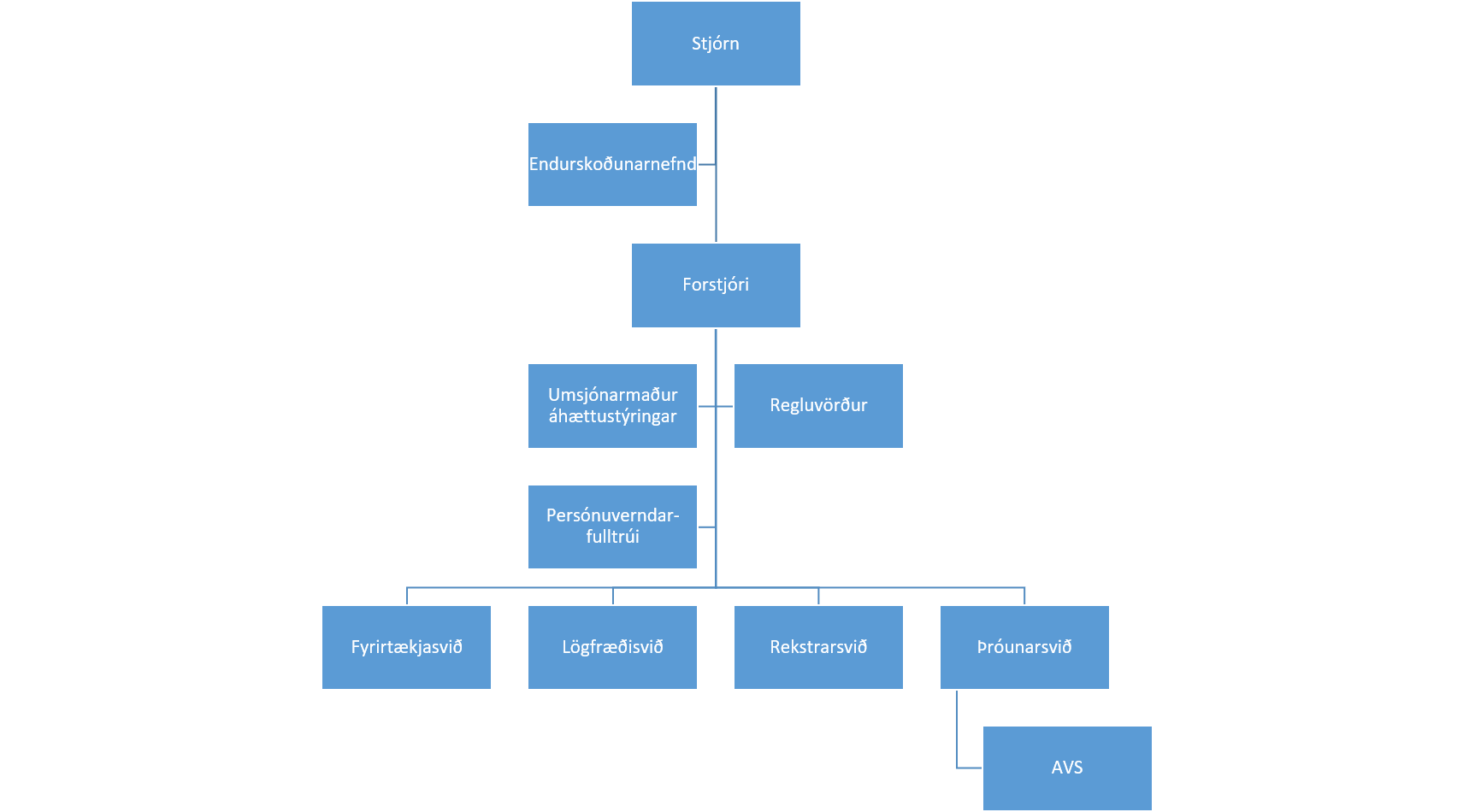 Skipurit og stjórn | Byggðastofnun